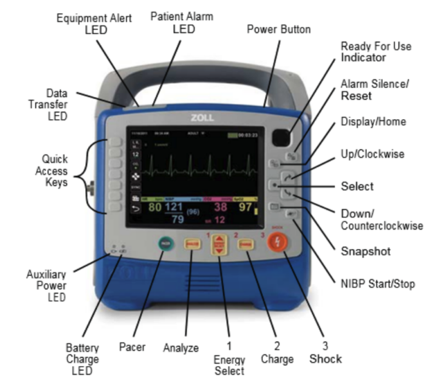 Diagnos och behandling av akut bradykardi (bradyarytmi) - Klinisk ...